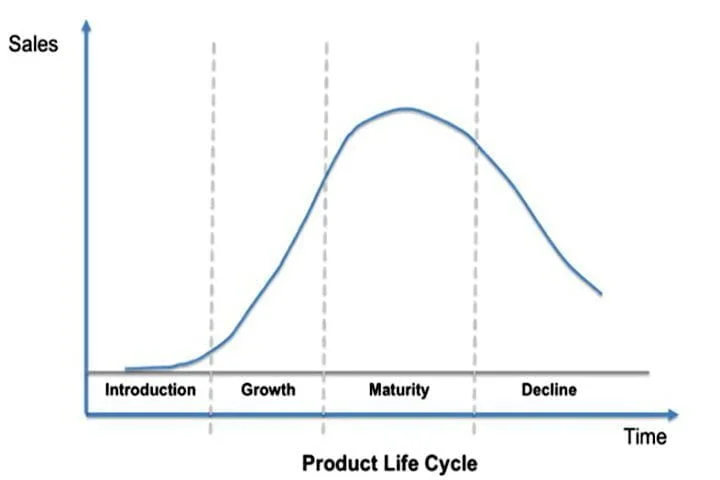 Life Brand Marketing