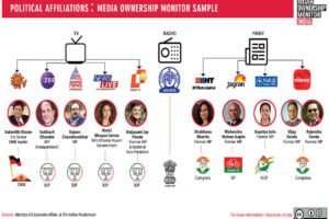 Ownership Patterns in Media: Business, Politics and More - Indian Media ...