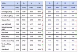 Indian Readership Survey - Indian Media Studies